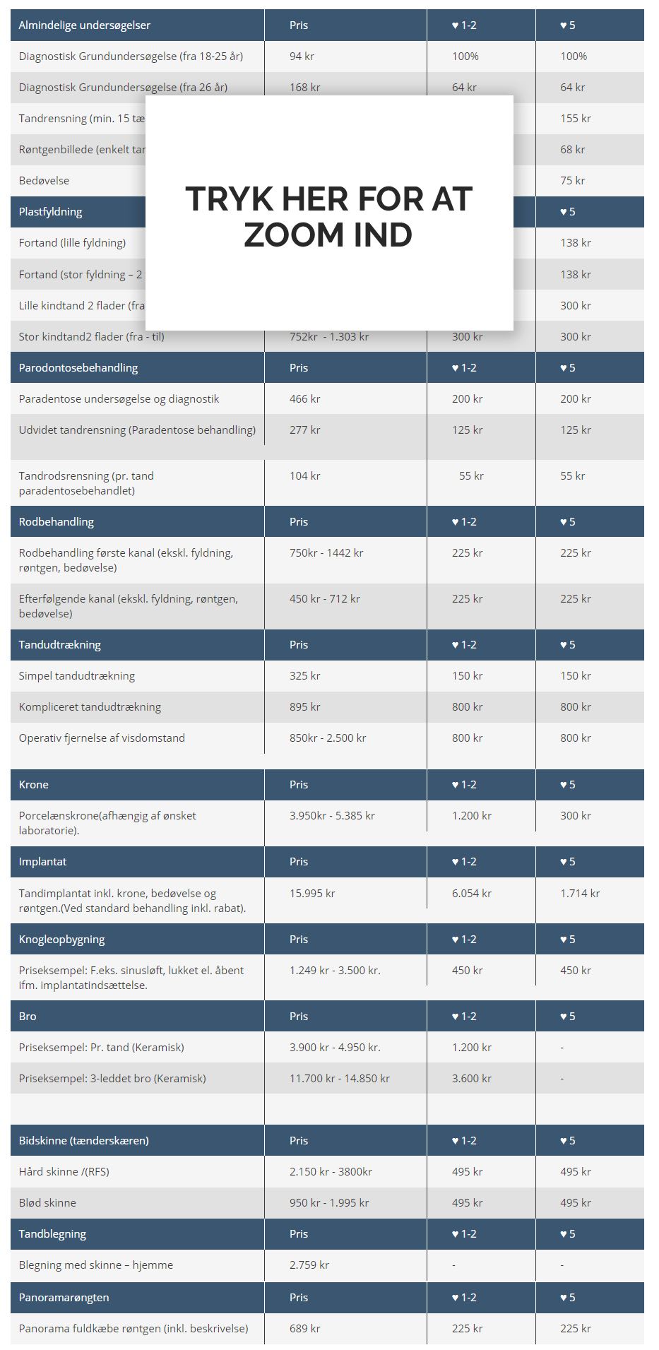 Priser og Finansering - Tandlægerne Risskov